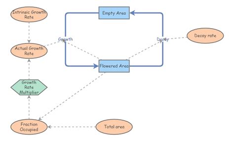 Class Ex Insight Maker Class Ex Insight Maker