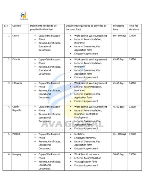Countries New Fee Table 1 2 3 Download Free Pdf Travel Visa Passport