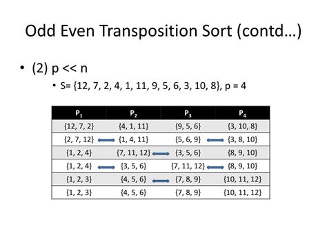 Ppt Cs 515 Parallel Algorithms Powerpoint Presentation Free