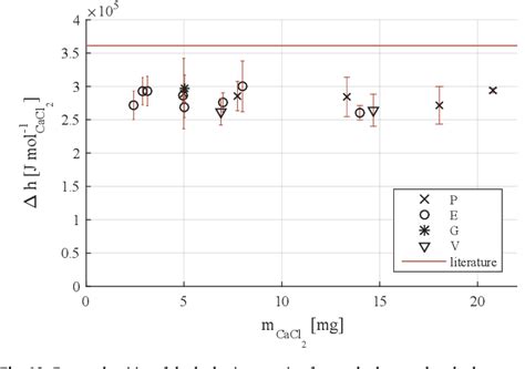 Figure 1 From Characterization Of Microencapsulated And Impregnated Porous Host Materials Based