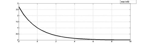 Exponential Functions Hubpages