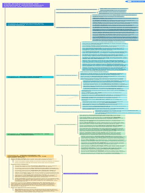 Strategies Of Prophet Muhammad Pdf Muhammad Medina