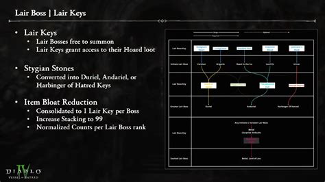 Diablo 4 Boss Lair Diablo 4 Boss Lair Guide Pro Tips