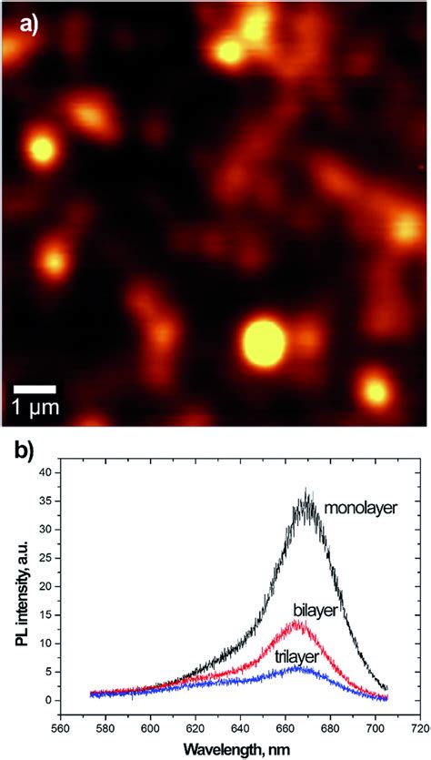 Photoluminescence Spectroscopy And Imaging For Bio Mos2 A Pl