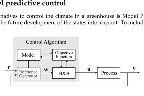 Model Predictive Control Scheme Taken From [6] Download Scientific Diagram