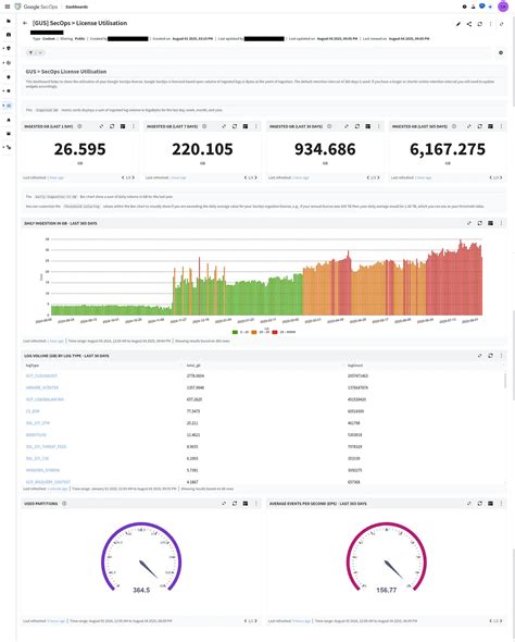 Ai Powered Soc Automating Incident Response With Machine Learning And Soar Tools By