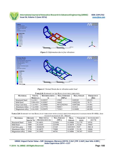 Verification Of Computer Aided Engineering Cae In Optimization Of Chassis For Tricycle Pdf