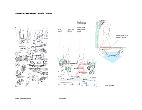 Assignment 3 Ewen Hall Environment Urban Form Infrastructure