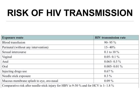 Pep For Hiv Pptx First Aid Injuries