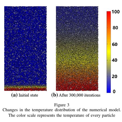 Samuel Adel Nashed On Linkedin Numerical Simulation Of Hydraulic Fracturing In Enhanced Geothermal…