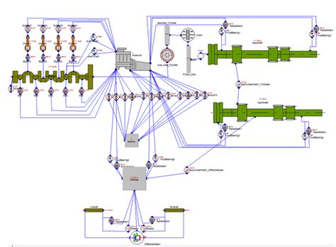 Multibody Dynamics Detroit Engineered Products
