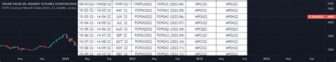 Fcpo Contract Month Table — Indicator By Rozanighani Rg — Tradingview