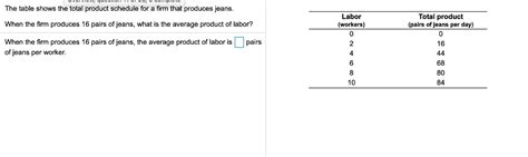 Solved A Firm Is Producing At Minimum Average Total Cost