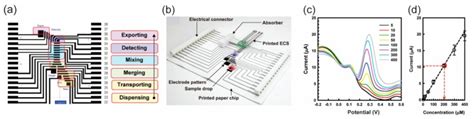 Programmable Paper Based Microfluidic Devices For Biomarker Detections