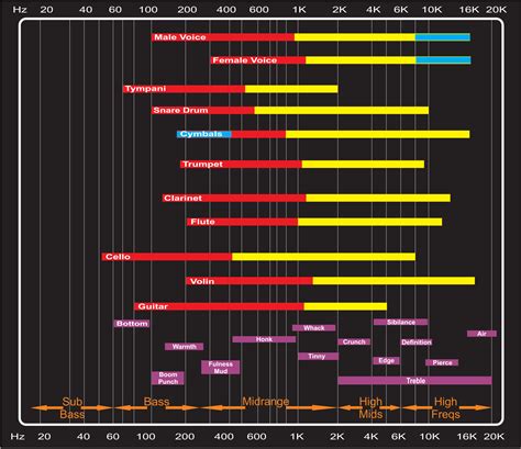 The Ultimate Drums Eq Chart Jamaddict 55 Off
