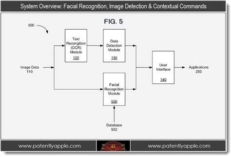 Apple Reveals Powerful Pattern Detection Coming To IOS Cameras Patently Apple