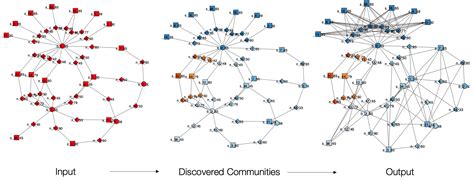Network Based Recommender Systems For Public Procurement The Alan