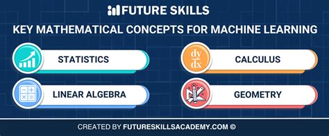 How To Learn Mathematics For Machine Learning Future Skills Academy