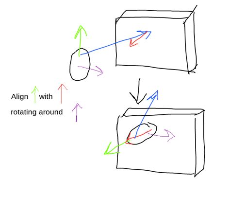 Align Up Direction With Normal While Retaining Look Direction Unity