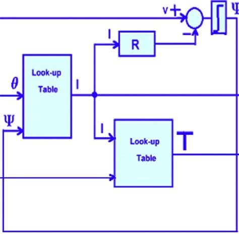 Block Diagram Of Srm Simulation Using Matlabtoolbox Download