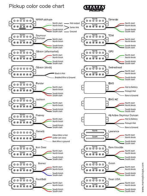 Pickup Color Code Chart Pdf Irish Musical Instruments Guitar