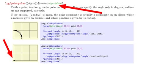 Tikz Pgf Pgfpointpolar Bug Documentation Bug Tex Latex Stack