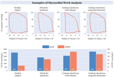 The Impact Of Hypercortisolism Beyond Metabolic Syndrome On Left