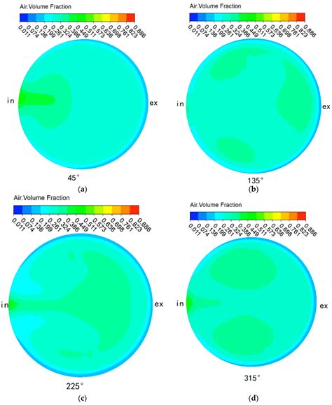 Numerical Investigation Of Flow Characteristics For Gasliquid Twophase Flow In Coiled Tubing