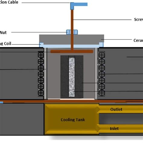 Schematic Illustration Of Experimental Apparatus For Solidification Of