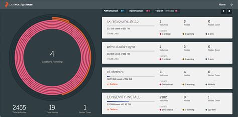 Manage Your Portworx Clusters Using Our Brand New User Interface Lighthouse Portworx