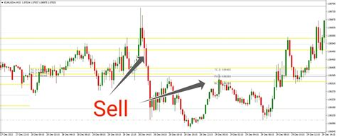 Central Pivot Range Indicator Cpr Indicator Mt4 And Mt5 Free Download