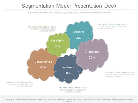 Segmentation Model Presentation Deck Templates Powerpoint Slides
