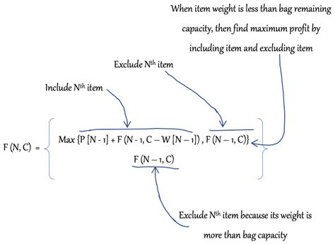 Dynamic Programming Part 1 Identifying And Approaching Problem Analytics Vidhya