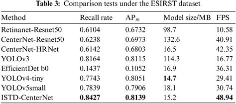 Cmc Free Full Text Infrared Small Target Detection Algorithm Based