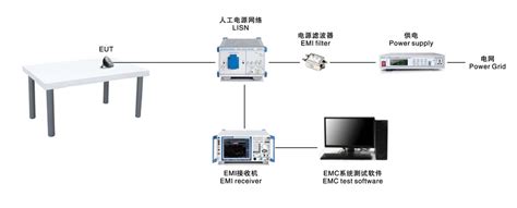 产品检测 Ce传导骚扰 众凯检测