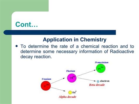 Complex Integration Its Uses And Types Ppt