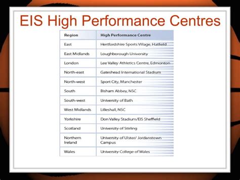 World Class Programme Ppt