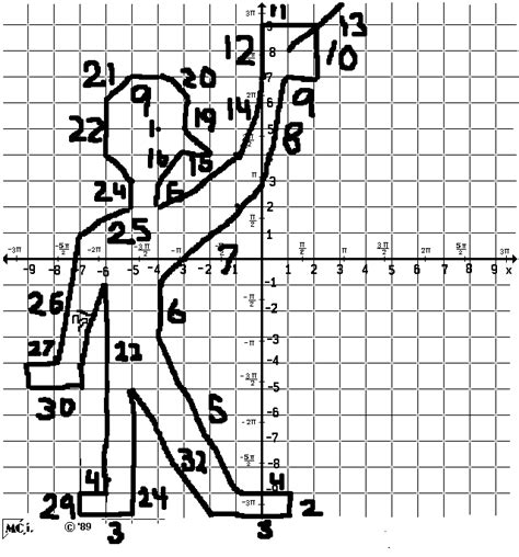 Graphiti Math Worksheets Free