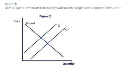 Solved An Increase In The Market Price Of The Good An