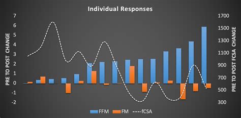 Sarcoplasmic Hypertrophy The Startup Medium
