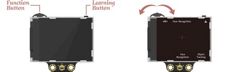 Create Your Own Sorting Hat Using Huskylens And Microbit Dfrobot Maker Community