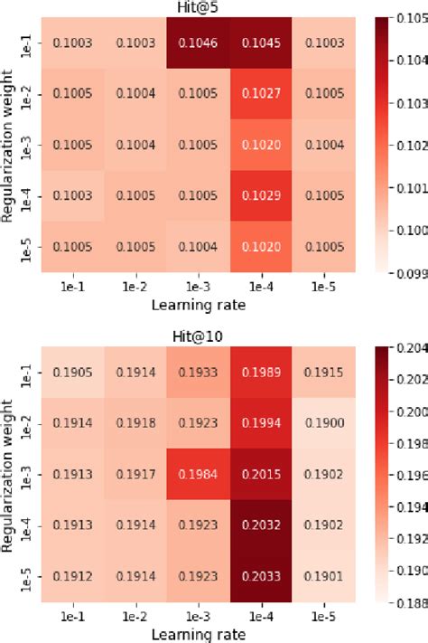 Figure 2 From Hhmc A Heterogeneous X Homogeneous Graph Based Network Figure 2 From Hhmc A Heterogeneous X Homogeneous Graph Based Network