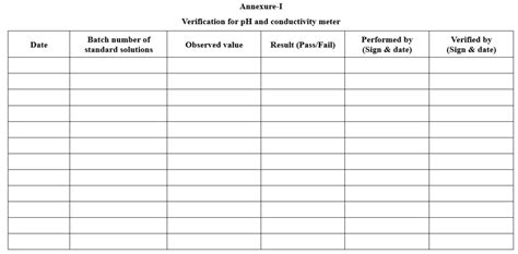 Sop For Operation And Cleaning Of Ph And Conductivity Meter