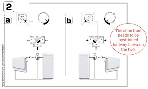 Top Tips Hvac Esbe Essco Group Rotary Actuators