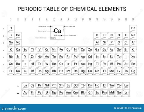Printable Periodic Table Of Elements Black And White Elements