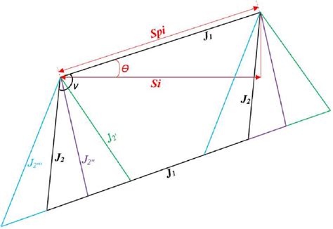 2d Representation Of One Face Of A Block Delimited By The Two