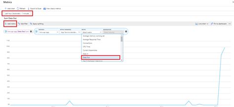 Only Data Transfer Out On App Service Azure Stack Overflow