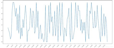 Python3——matplotlib画图显示中文pltxtickes怎么读取中文 Csdn博客