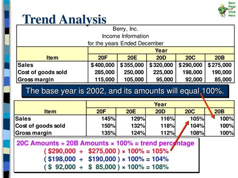 Ppt Financial Statement Analysis Powerpoint Presentation Free