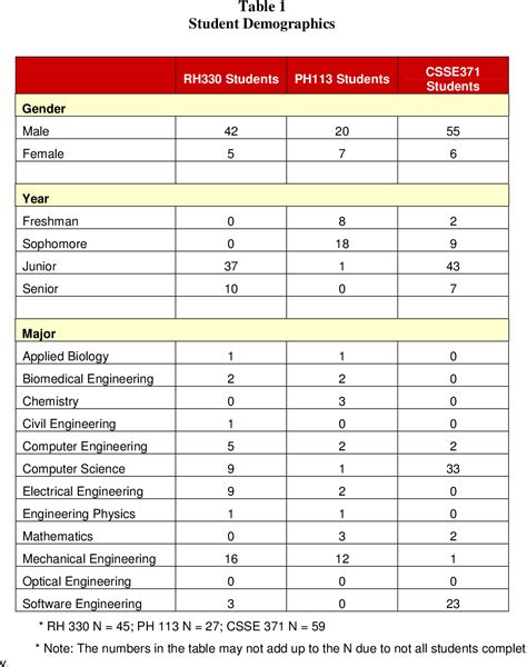 Table 1 From Development Of A Multi Level Assessment For A Cross